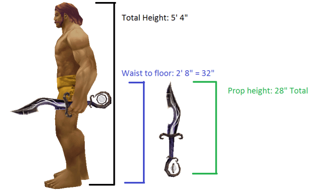Sizing your Cosplay props – Arms, Armor and Awesome